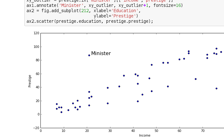Statsmodels Examples — statsmodels 0.8.0 documentation