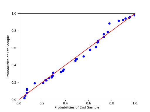 statsmodels.graphics.gofplots.qqplot — statsmodels 0.9.0 documentation