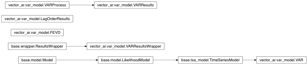 Internal Classes — statsmodels 0.9.0 documentation