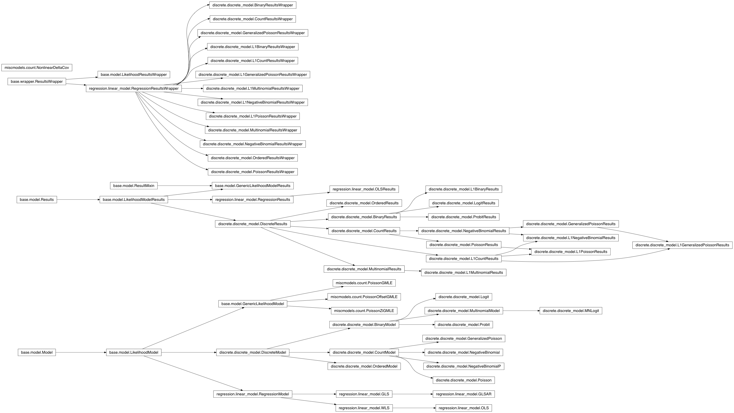 Internal Classes — statsmodels 0.9.0 documentation