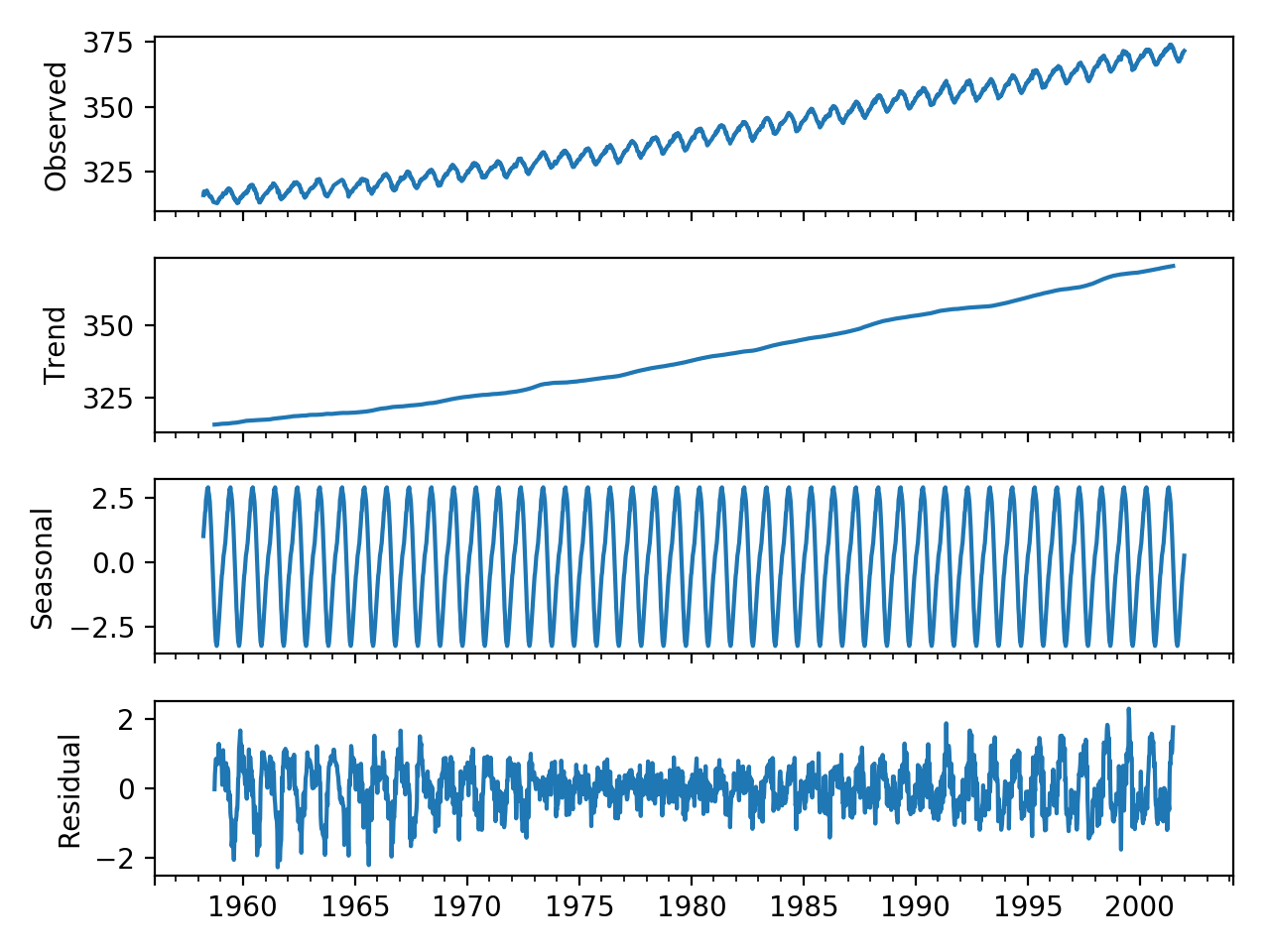 0.6 Release — statsmodels 0.9.0 documentation