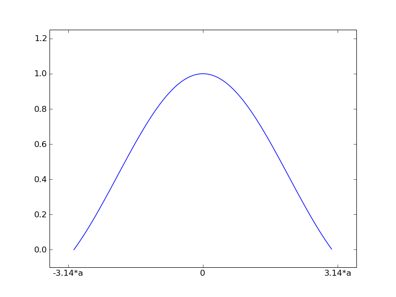 Weight Functions - statsmodels 0.14.4