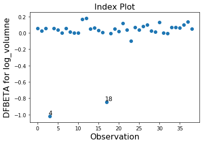 Influence Measures for GLM Logit — statsmodels