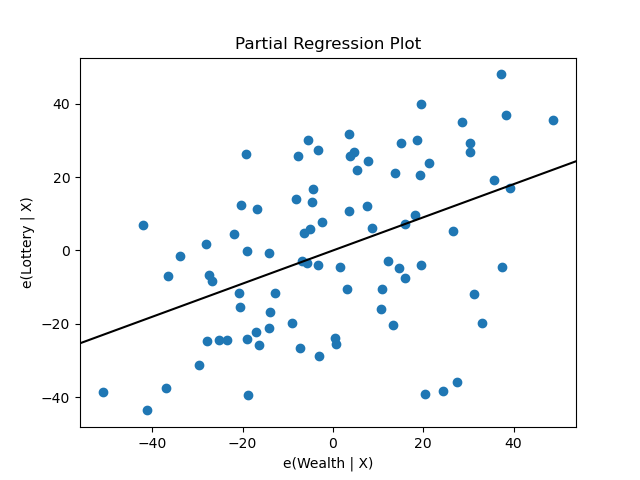 Getting started — statsmodels