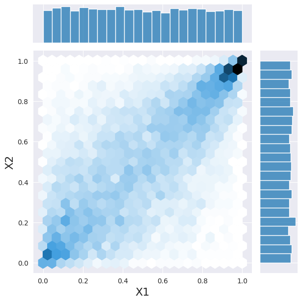 Copula - Multivariate joint distribution — statsmodels
