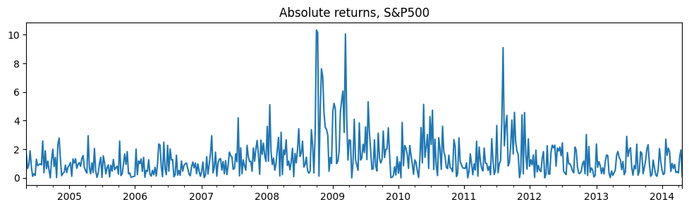 Markov switching dynamic regression models — statsmodels