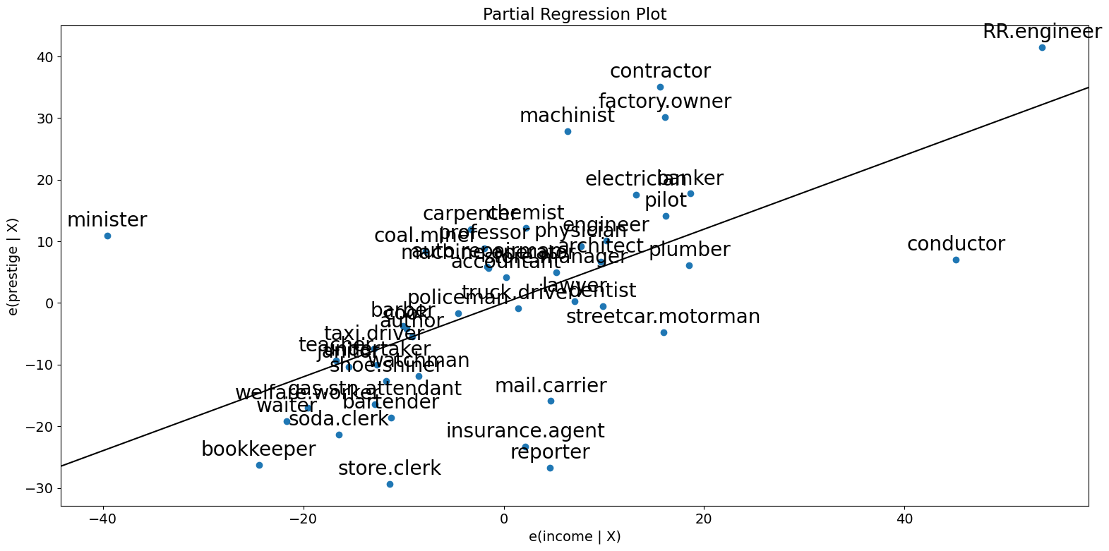 Regression Plots — statsmodels