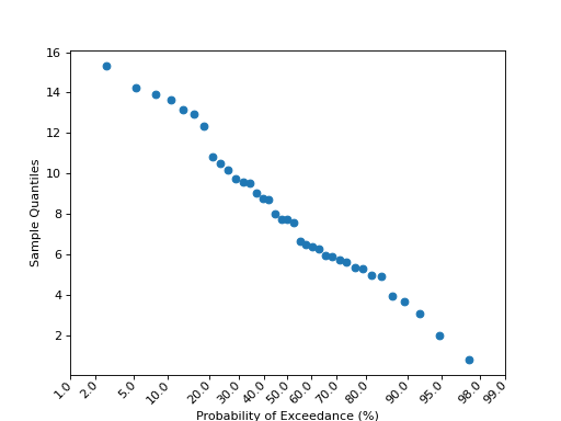 statsmodels.graphics.gofplots.qqplot — statsmodels