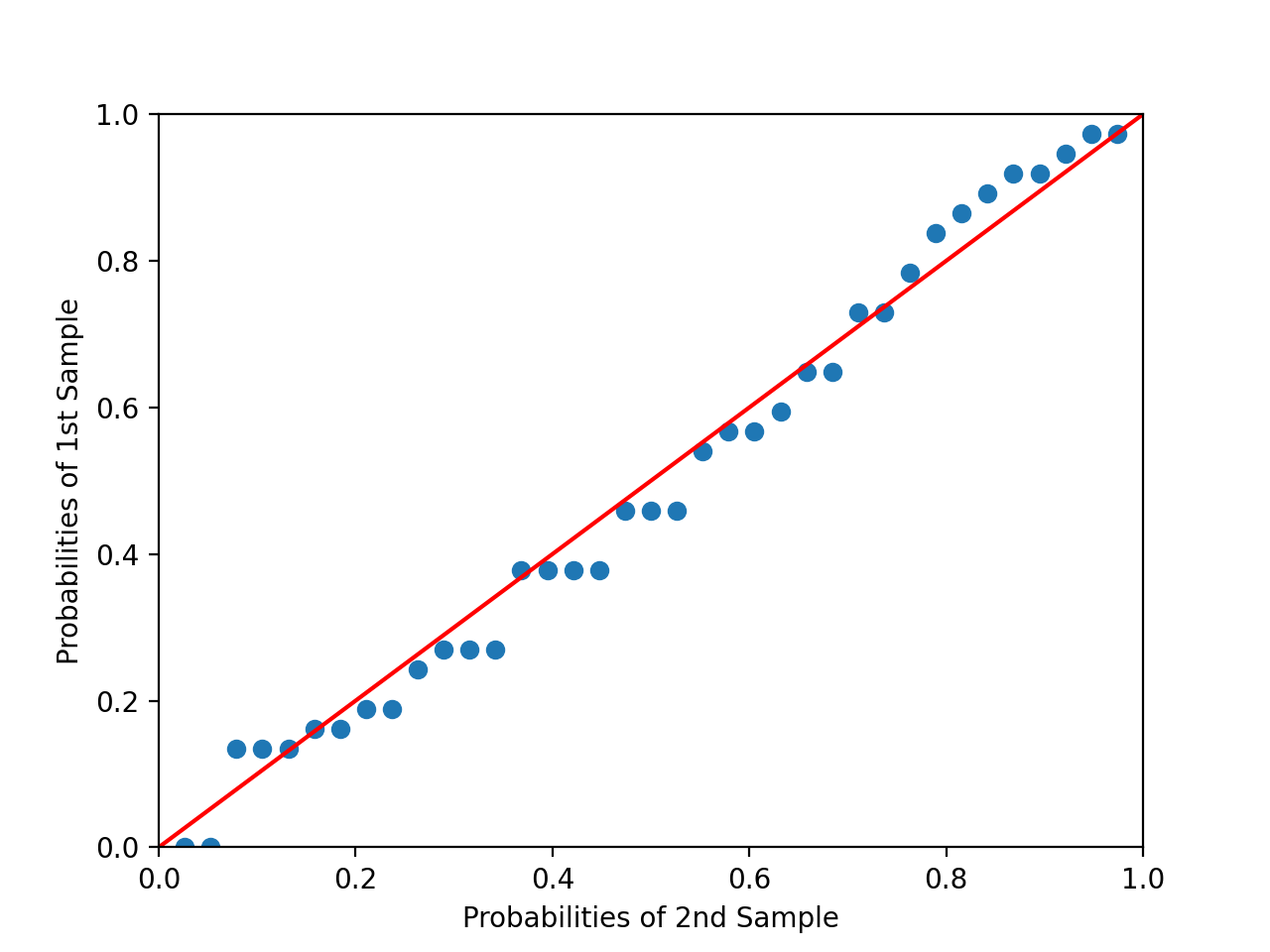 statsmodels.graphics.gofplots.qqplot — statsmodels