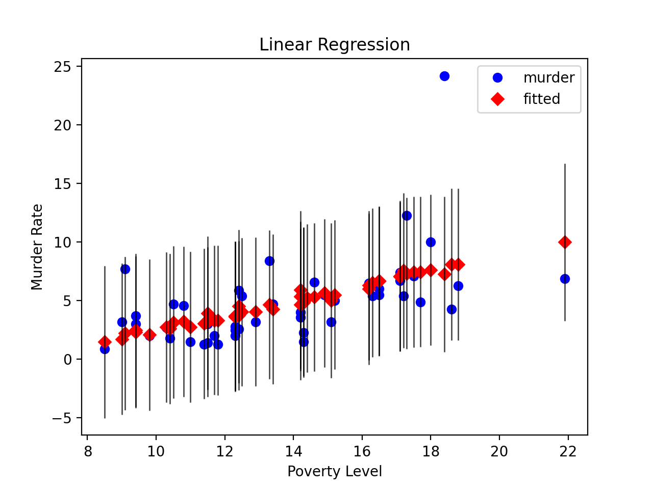 statsmodels.graphics.regressionplots.plot_fit - statsmodels 0.14.0