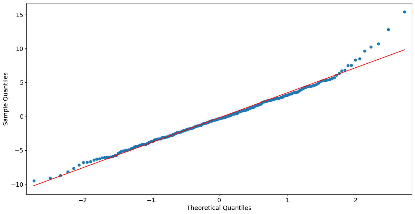 Generalized Linear Models - statsmodels 0.14.6